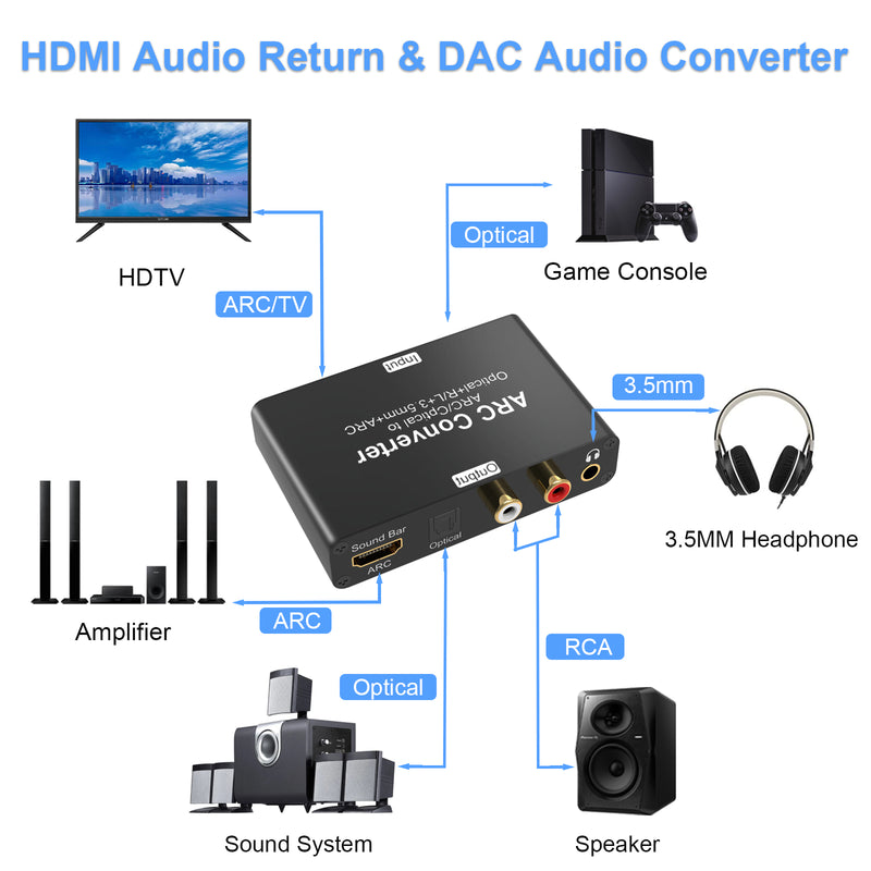Tendak 192KHz ARC Audio Converter, HDMI ARC Audio Extractor DAC Conver
