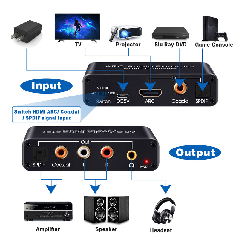 HDMI ARC Audio Extractor, Tendak 192KHz ARC Audio Extractor DAC Conver