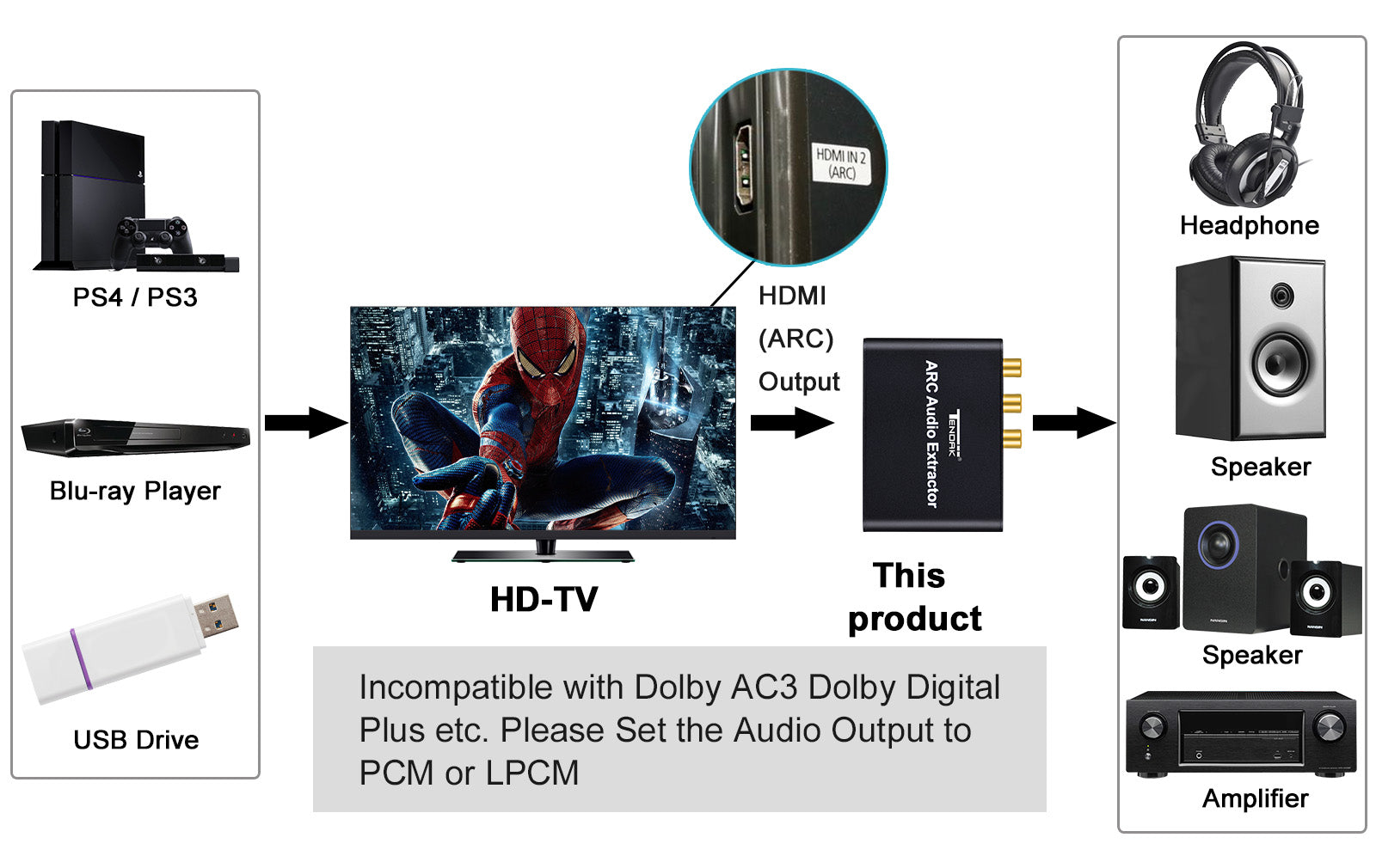 HDMI ARC Adapter Tendak ARC Audio Extractor with Digital Optical TOSL
